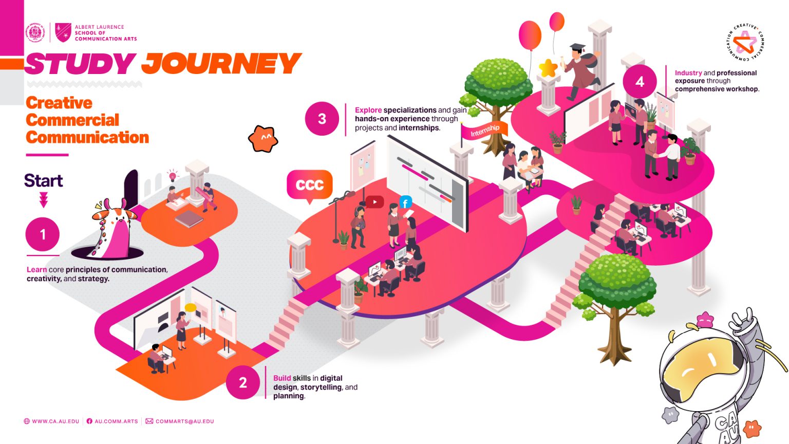 Creative Commercial Communication Assumption University